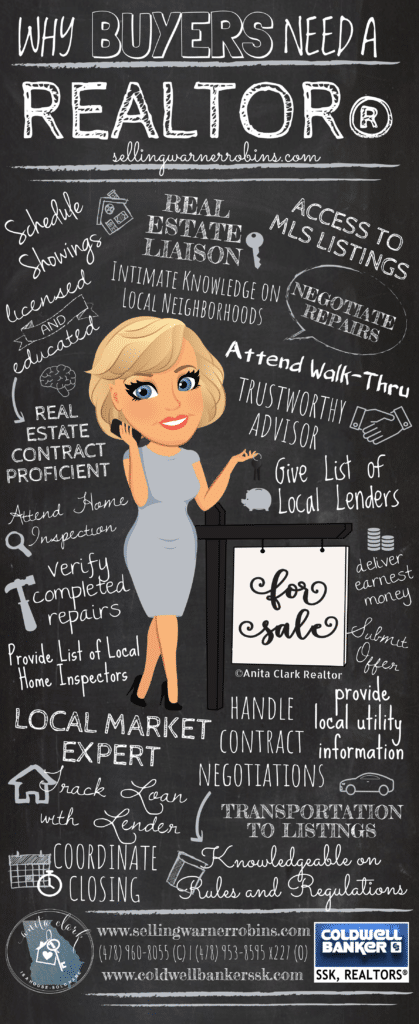 Why Buyers Should Use a Realtor